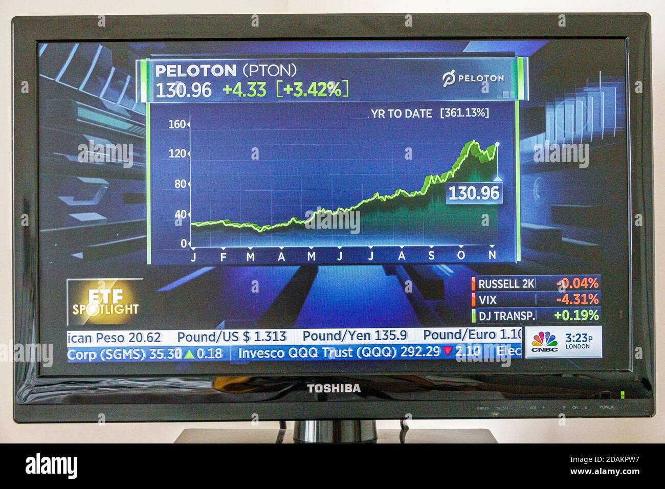 TV cable television screen monitor CNBC stock market Peloton PTON chart ...