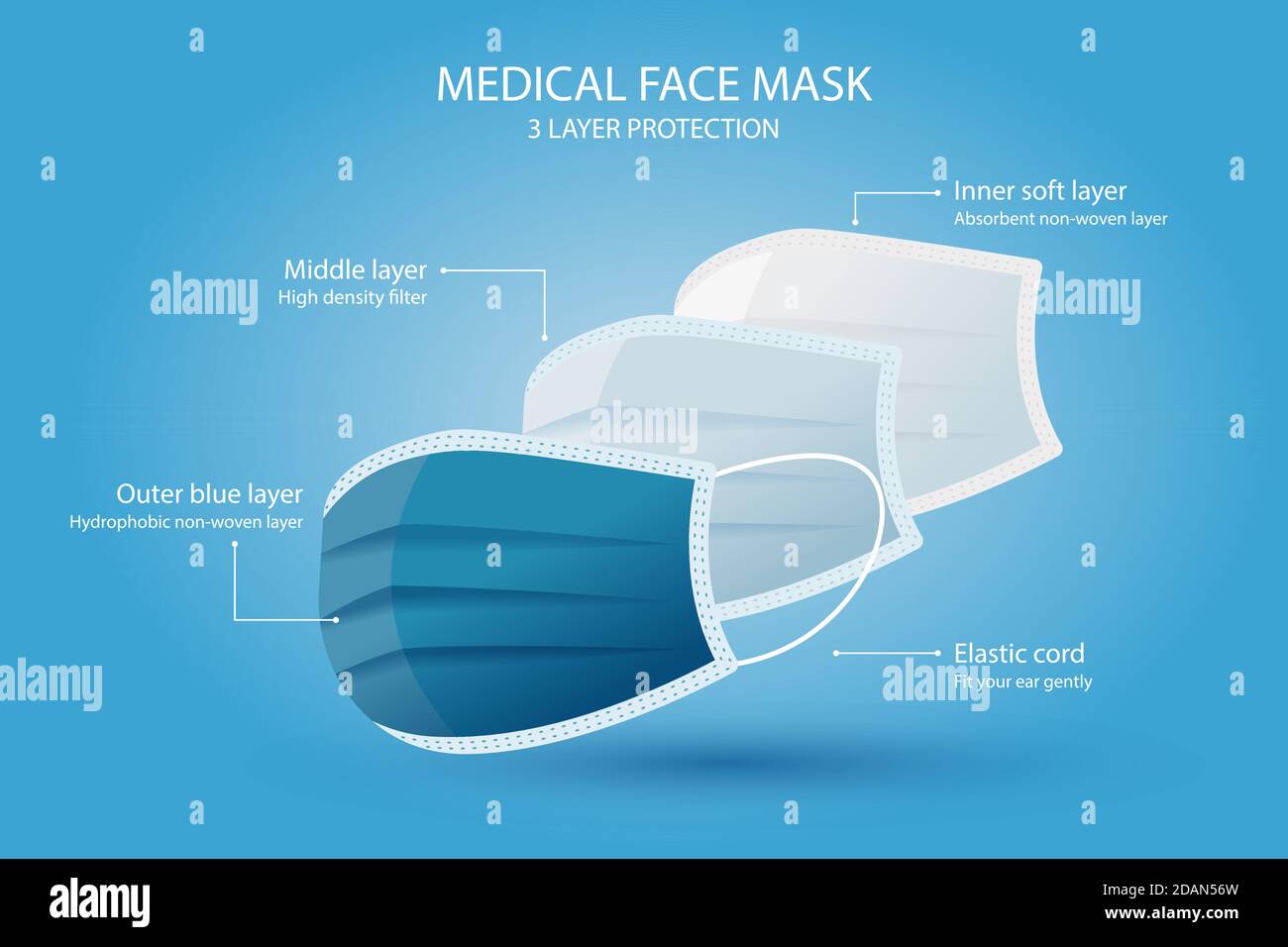Layered standard surgical mask illustration Vector illustration Stock ...
