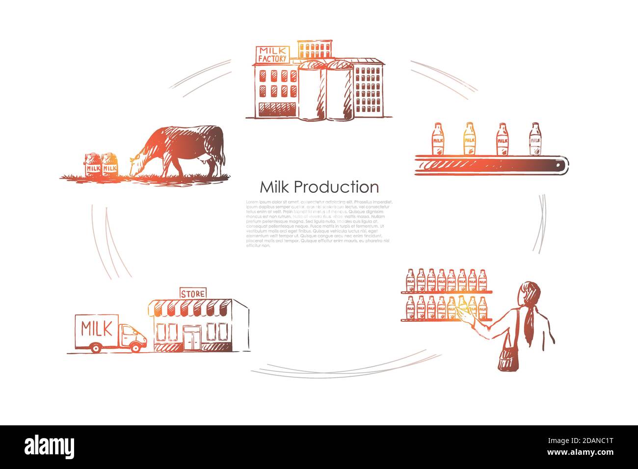 Milk production - cow in field, milk factory, store, delivery, purchase ...