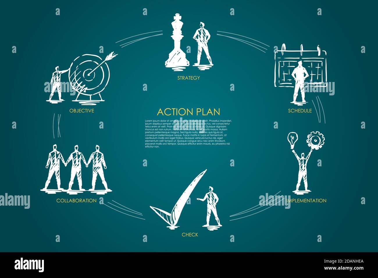 Action plan - strategy, collabororation, check, implementation ...