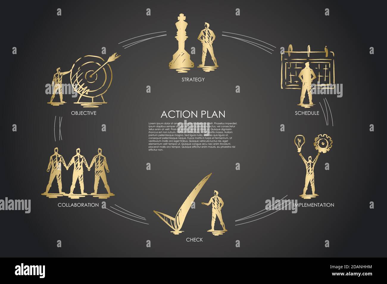 Action plan - strategy, collabororation, check, implementation ...