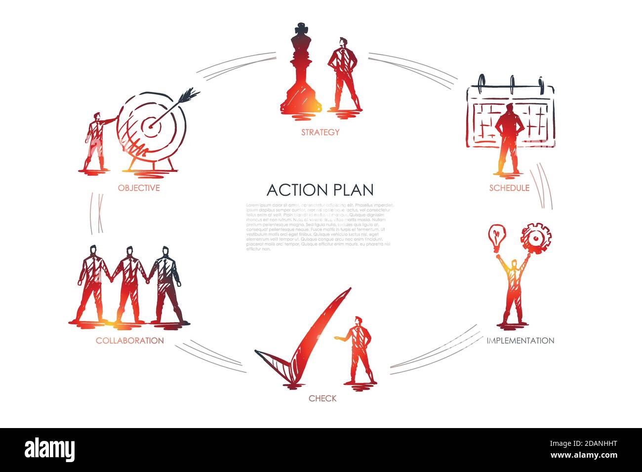 Action plan - strategy, collabororation, check, implementation ...