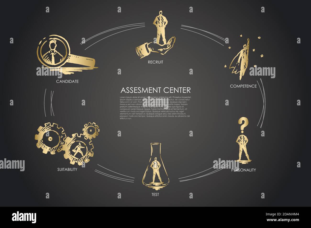 Assesment center - competence, test, personality, suitability, recruit ...