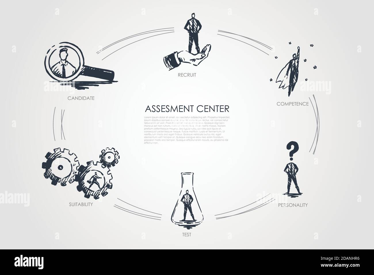 Assesment center - competence, test, personality, suitability, recruit ...