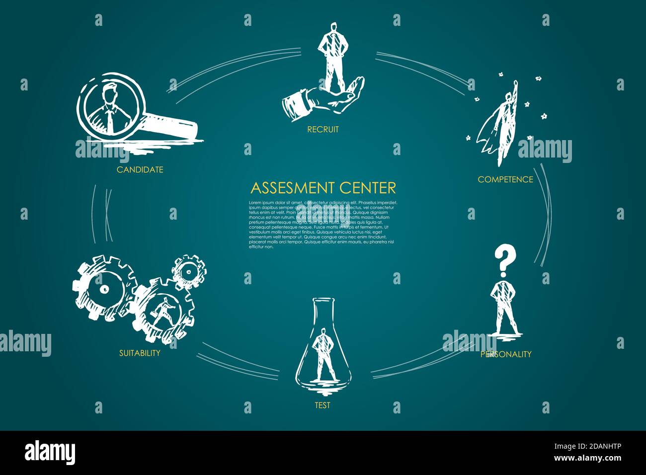 Assesment center - competence, test, personality, suitability, recruit ...