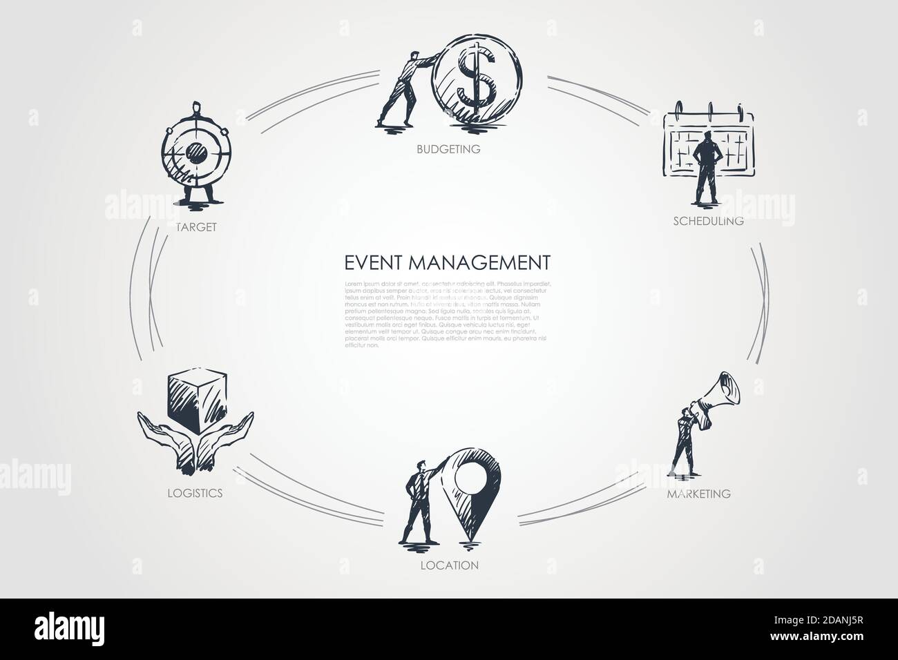 Event management - budgeting, scheduling, marketing, location ...