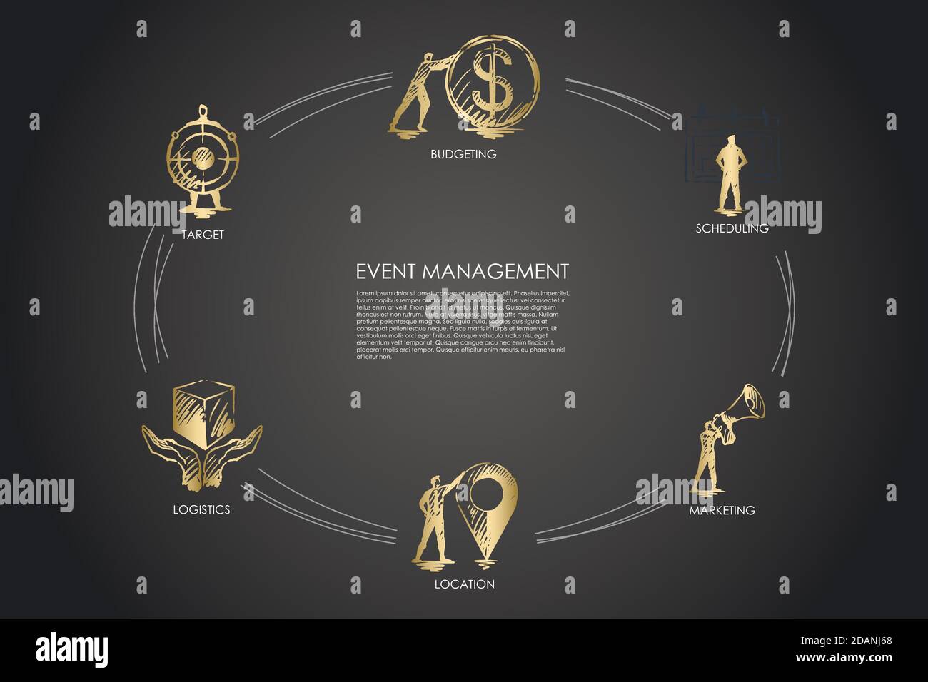 Event management - budgeting, scheduling, marketing, location ...