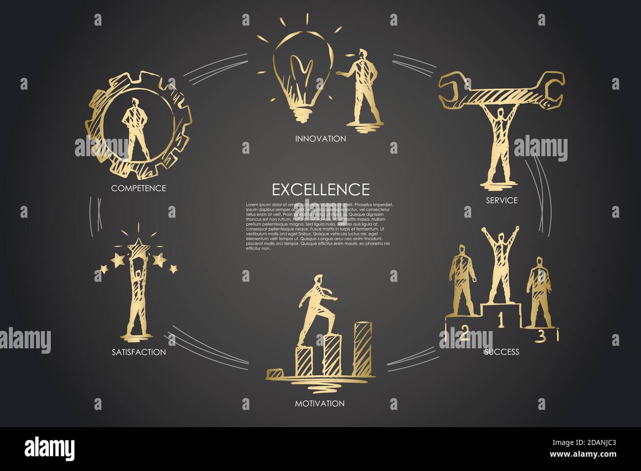 Excellence - competence, innovation, service, satisfaction, motivation ...