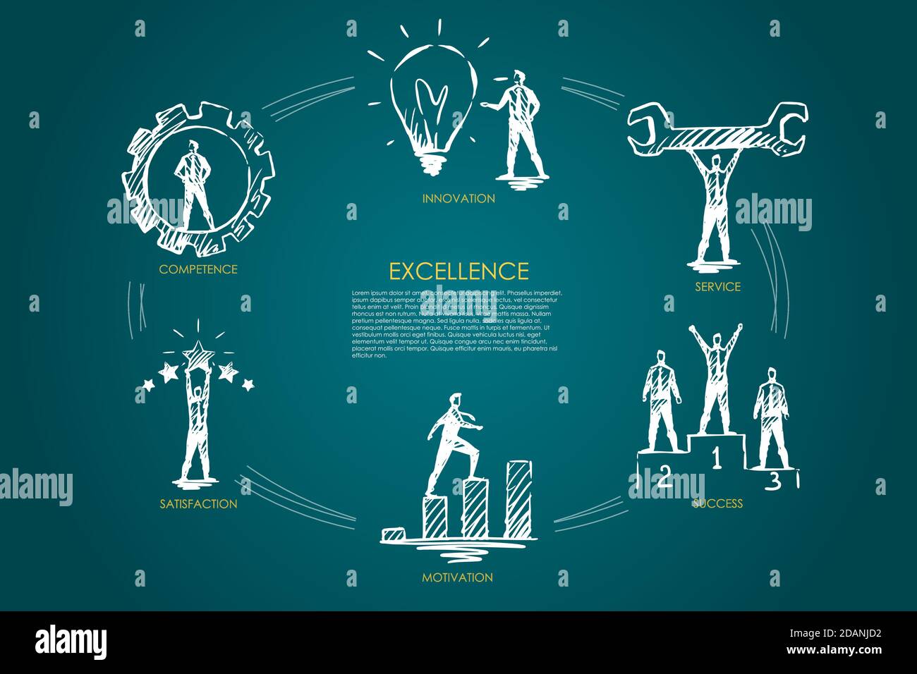 Excellence - competence, innovation, service, satisfaction, motivation ...