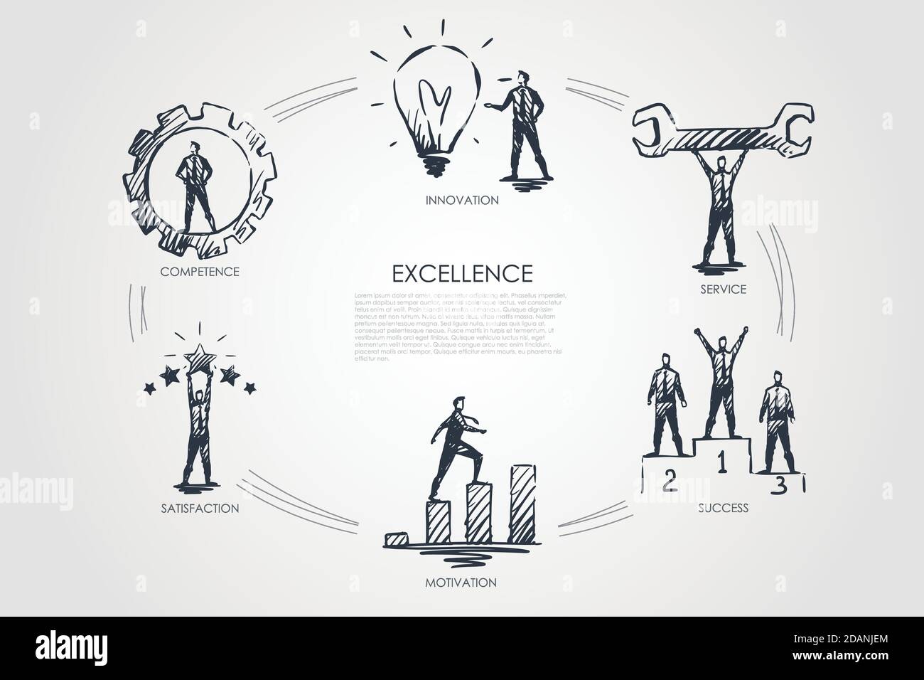 Excellence - competence, innovation, service, satisfaction, motivation ...