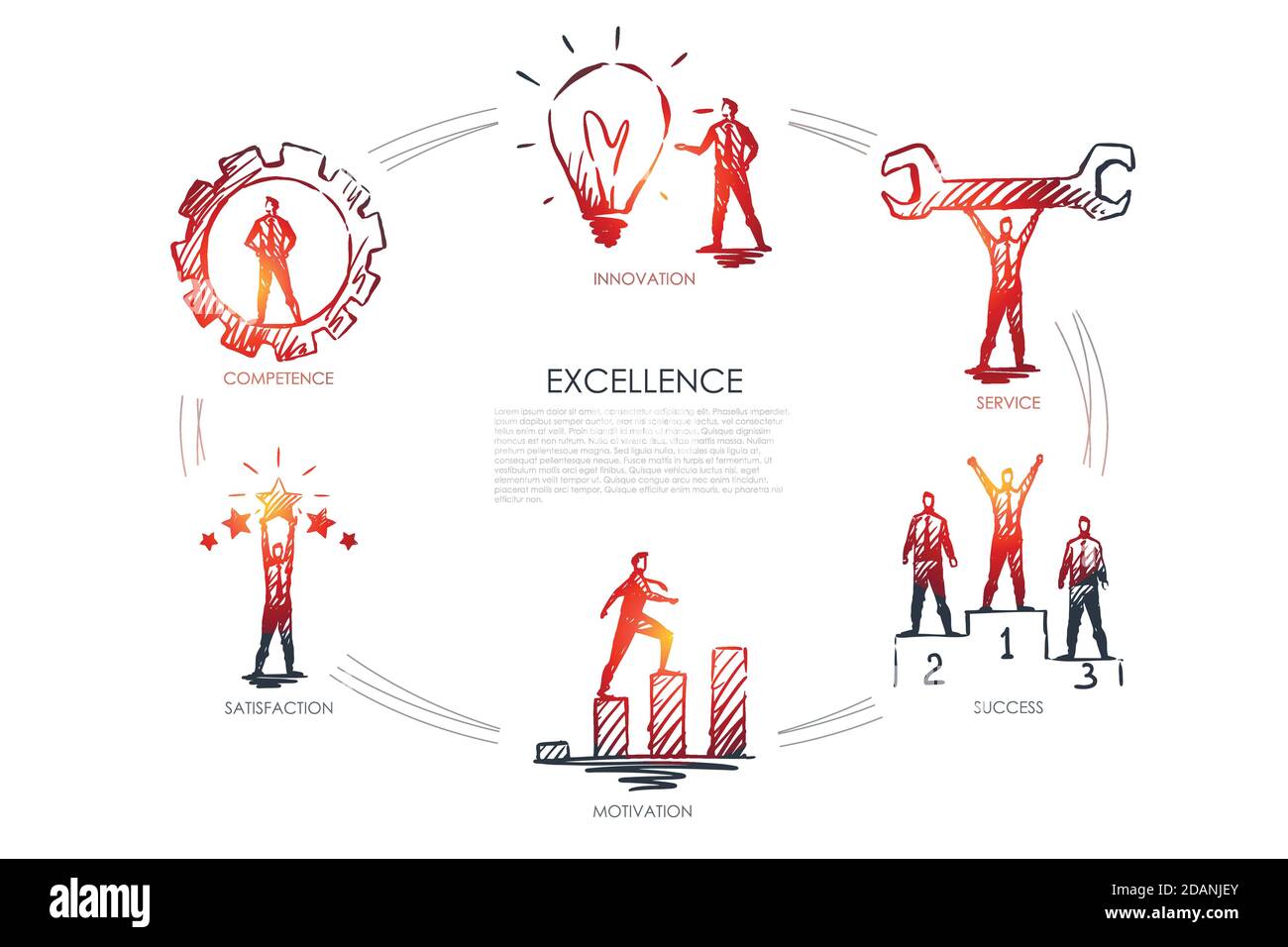 Excellence - competence, innovation, service, satisfaction, motivation ...