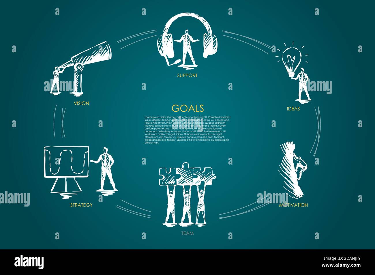 Goals - vision, support, team, strategy, motivation set concept Stock ...