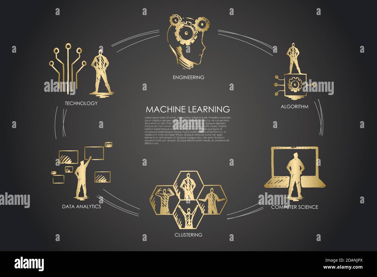 Machine Learning Algorithm Computer Science Clustering Data Analytics Engineering Set
