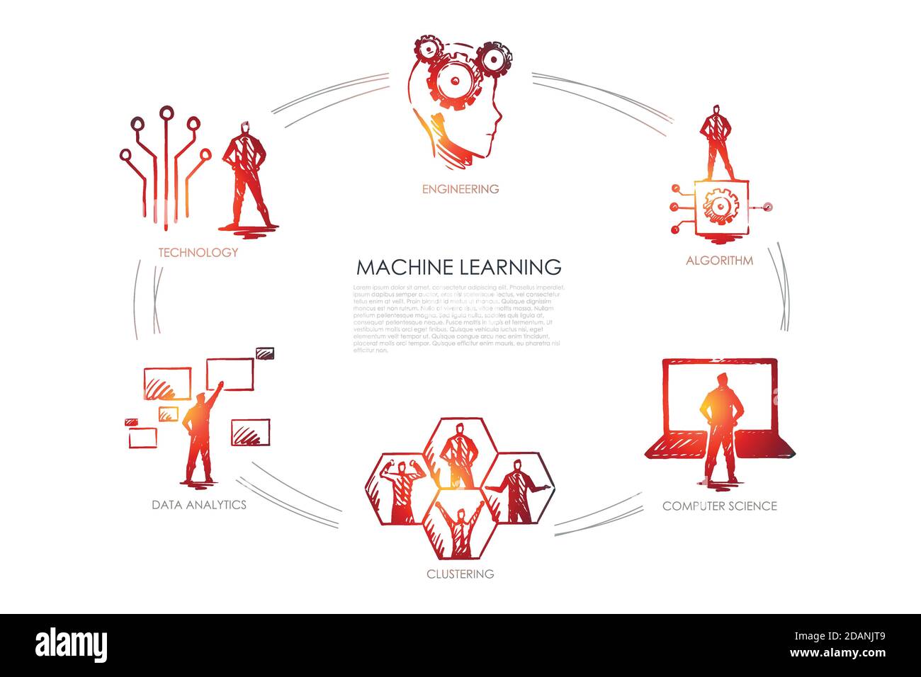 Machine Learning Algorithm Computer Science Clustering Data 1501