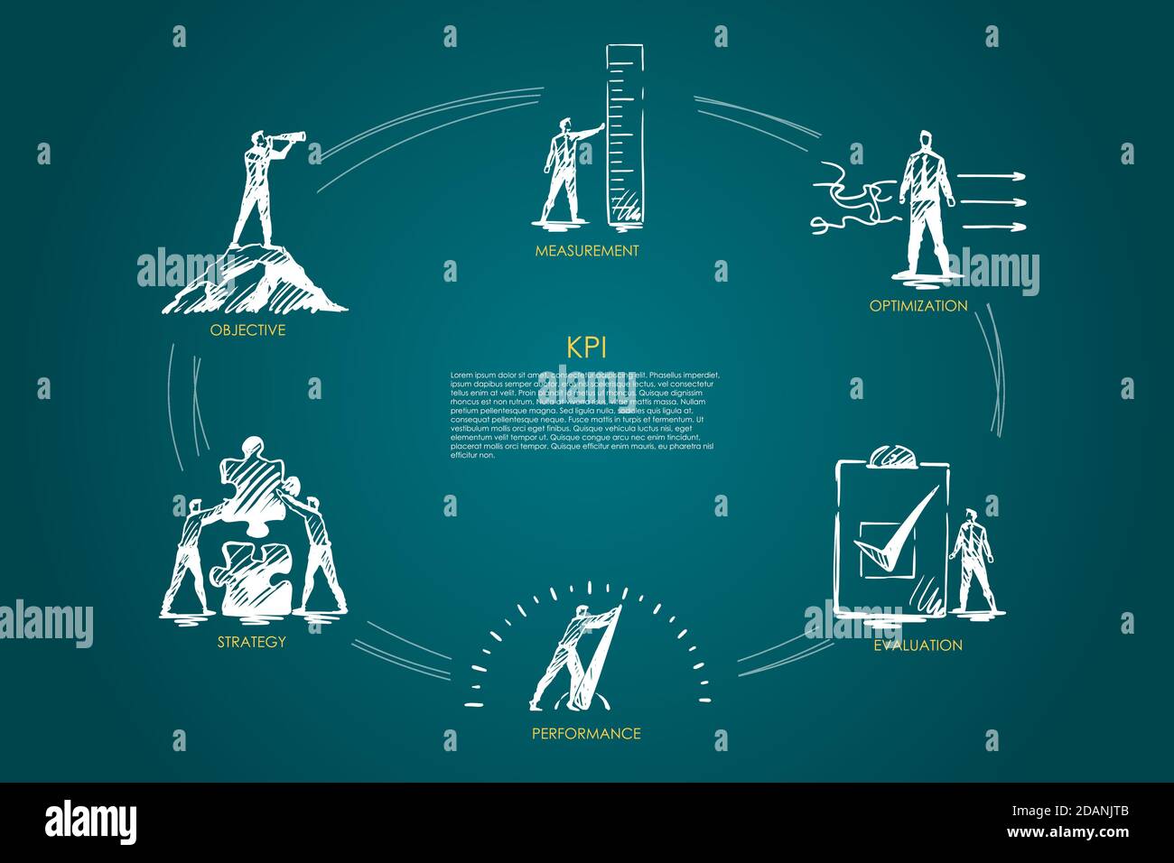KPI - measurement, optimization, evaluation, perfomance, strategy set ...