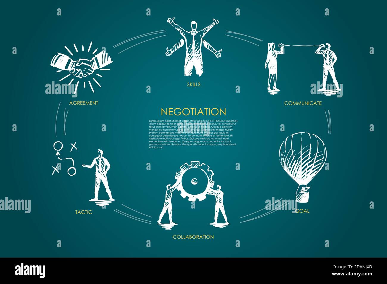 Negotiation - skills, goal, tactic, communicate, collaboration set ...