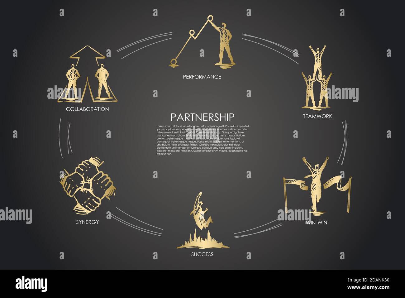 Partnership - teamwork, win-win, collaboration, performance, synergy ...