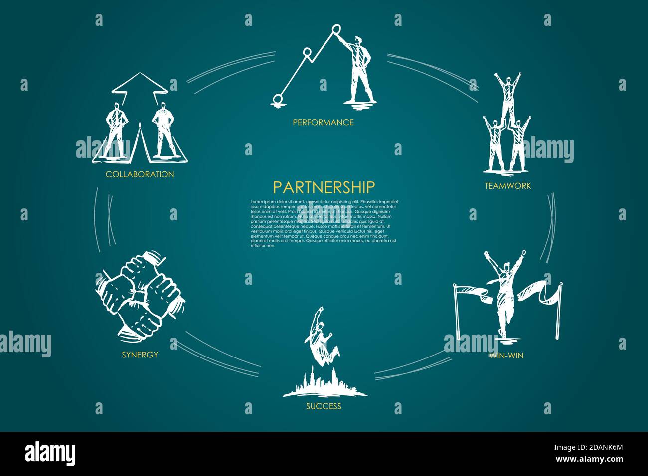 Partnership - teamwork, win-win, collaboration, performance, synergy ...