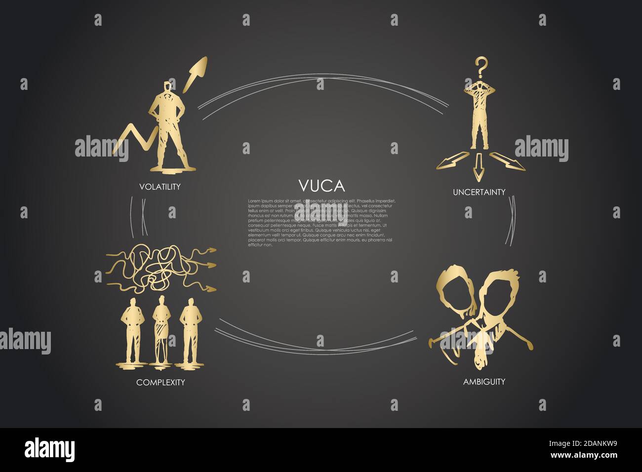 Vuca word - uncertainty, ambiguity, complexity, volatility set concept ...