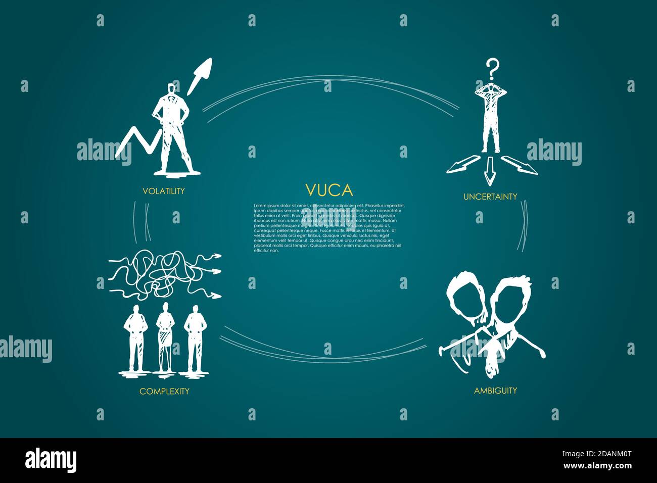 Vuca Stock Vector Images - Alamy