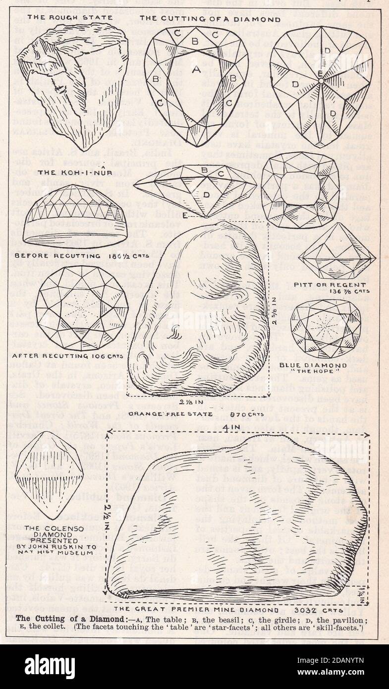 The Cutting of a Diamond - 1900s Illustrations Stock Photo - Alamy