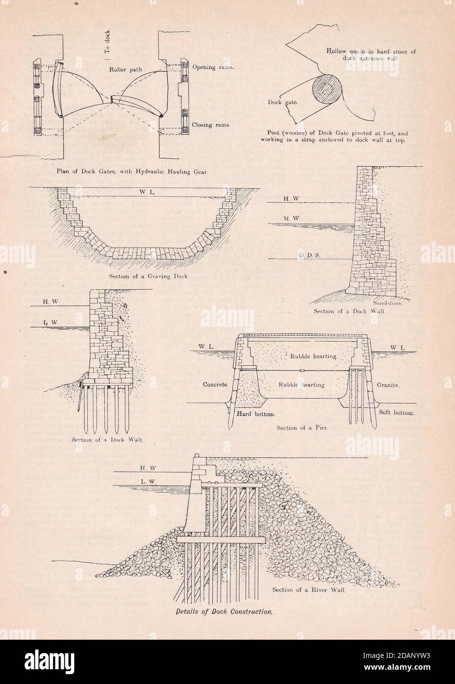 Details of Dock Construction - 1900s Diagrams Stock Photo - Alamy