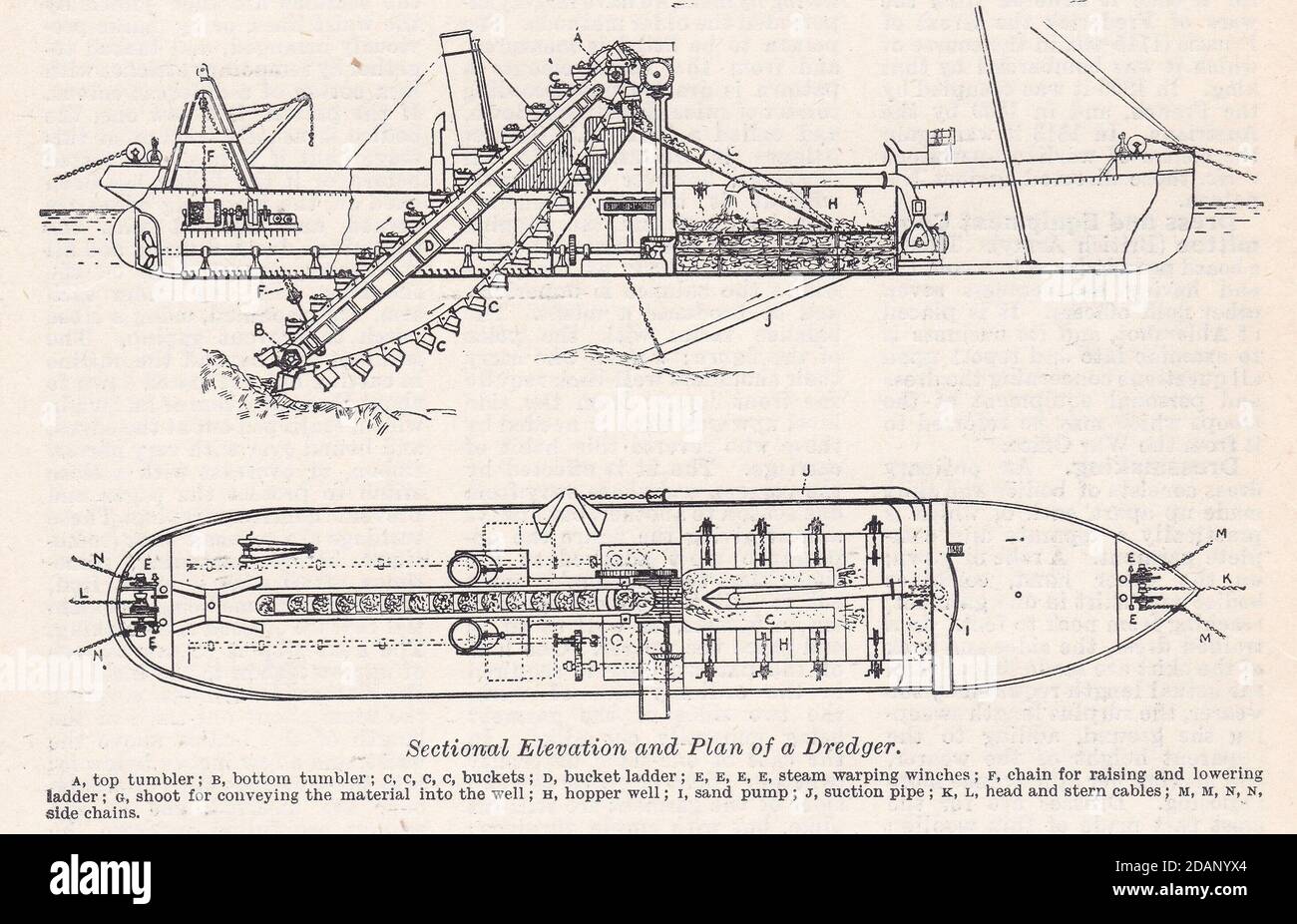 Sectional Elevation and Plan of a Dredger - 1900s Diagrams Stock Photo ...
