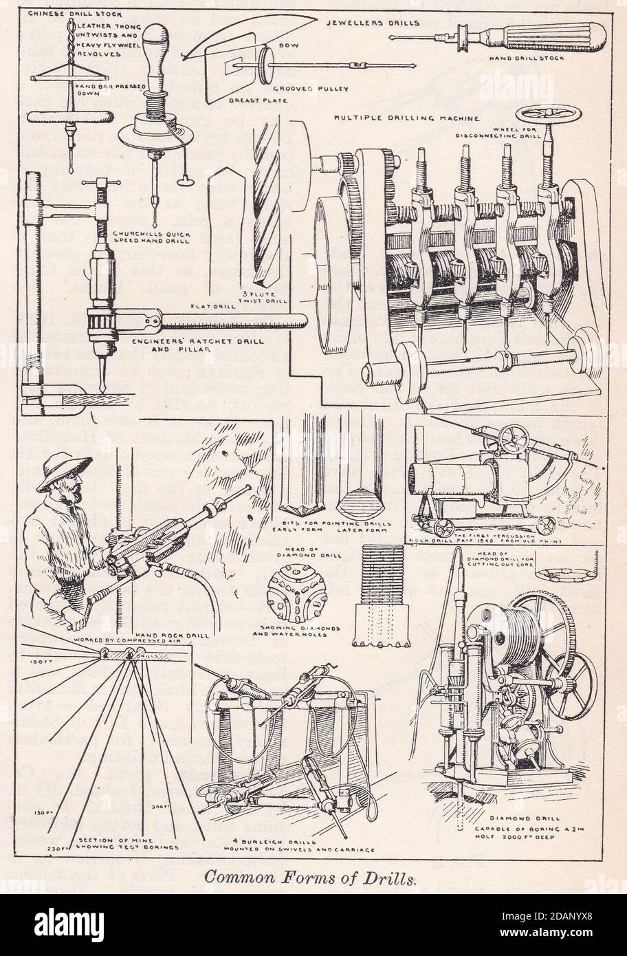Common Forms of Drills - 1900s Illustrations Stock Photo - Alamy