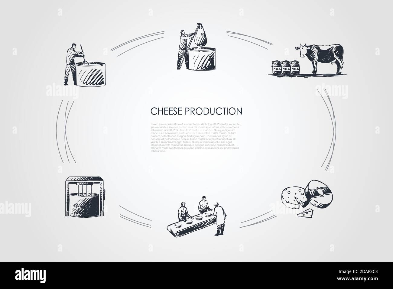 Cheese production - taking milk from cow, boiling milk, mixing ...