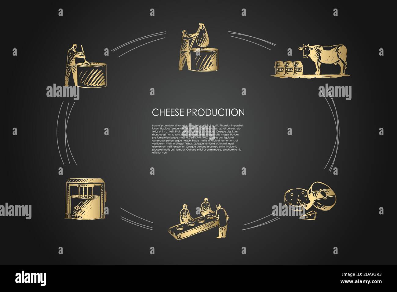 Cheese production - taking milk from cow, boiling milk, mixing ...
