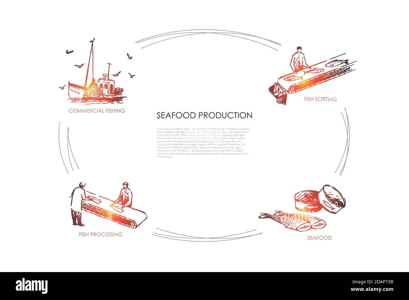 Seafood production - commercial fishing, fish sorting, seafood, fish ...