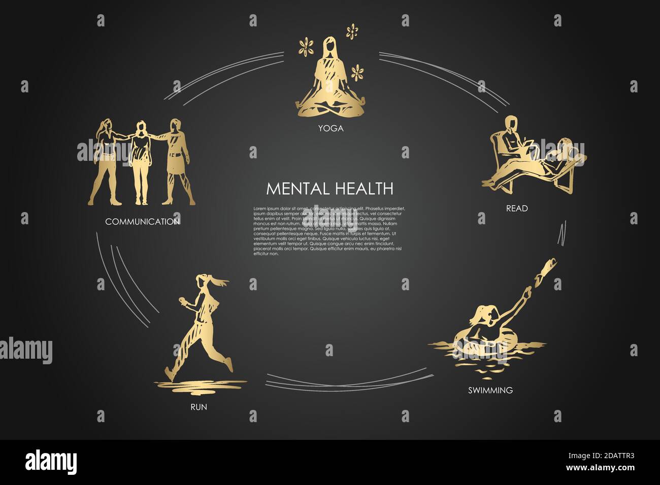 Mental health - communication, yoga, read, swimming, run vector concept ...