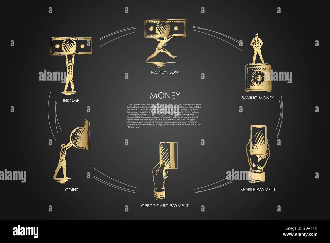 Money - flow, income, coins, credit card payment, mobile payment ...