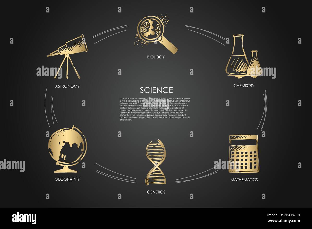 Science - biology, astronomy, geography, genetics, mathematics ...