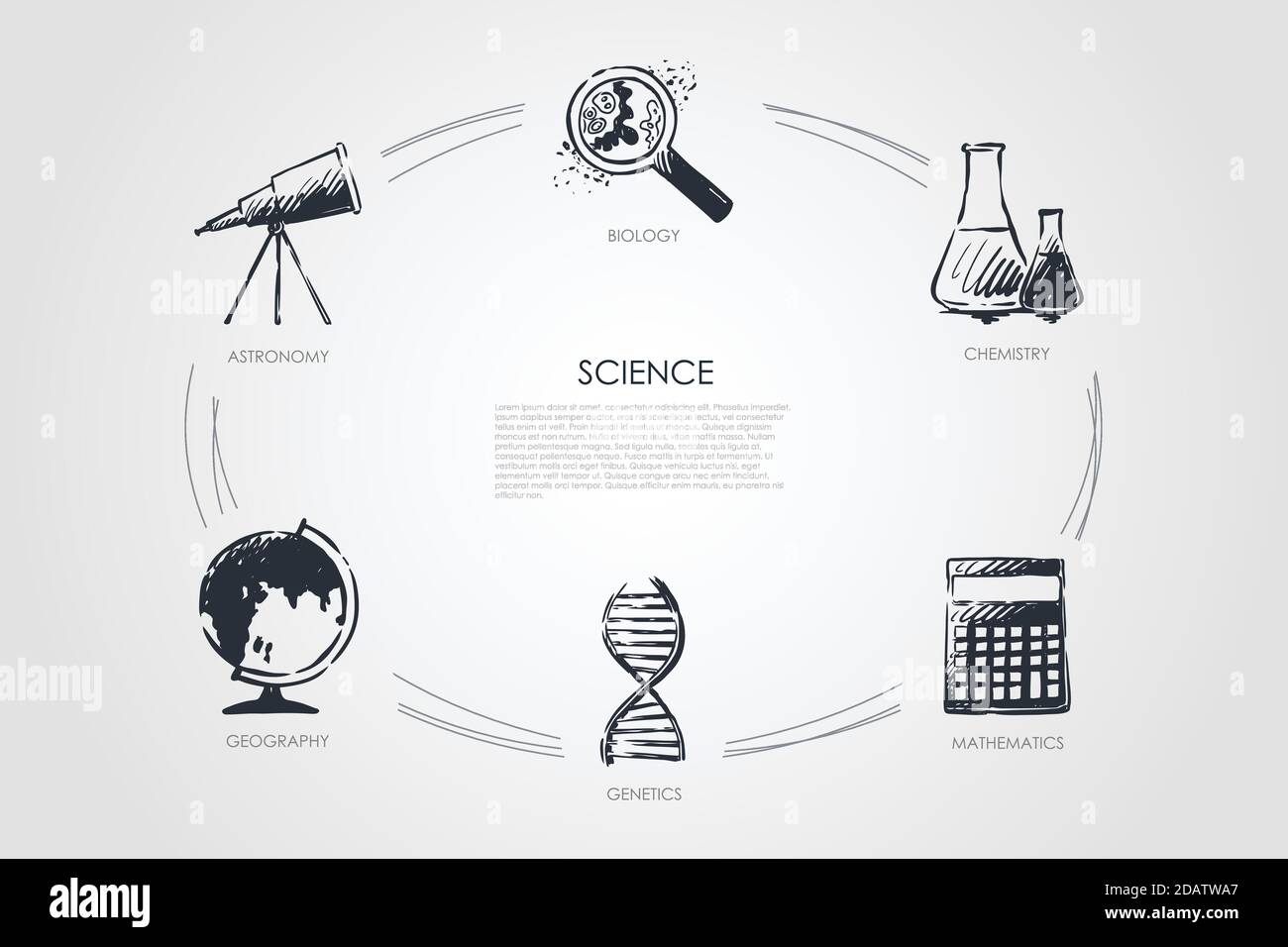 Science - biology, astronomy, geography, genetics, mathematics ...