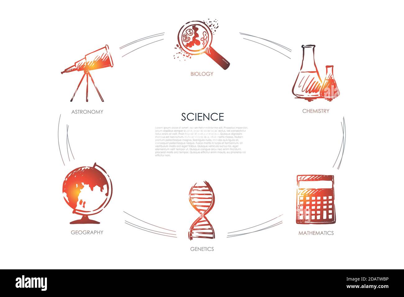 Science - biology, astronomy, geography, genetics, mathematics ...
