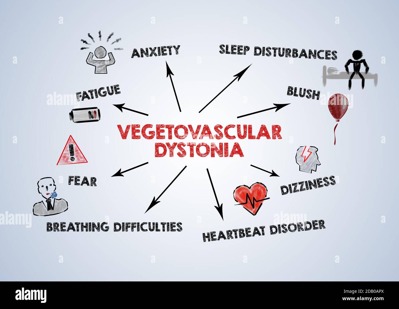 Vegetovascular dystonia hi-res stock photography and images - Alamy