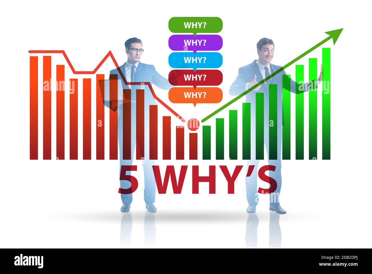 5 why methodology concept hi-res stock photography and images - Alamy