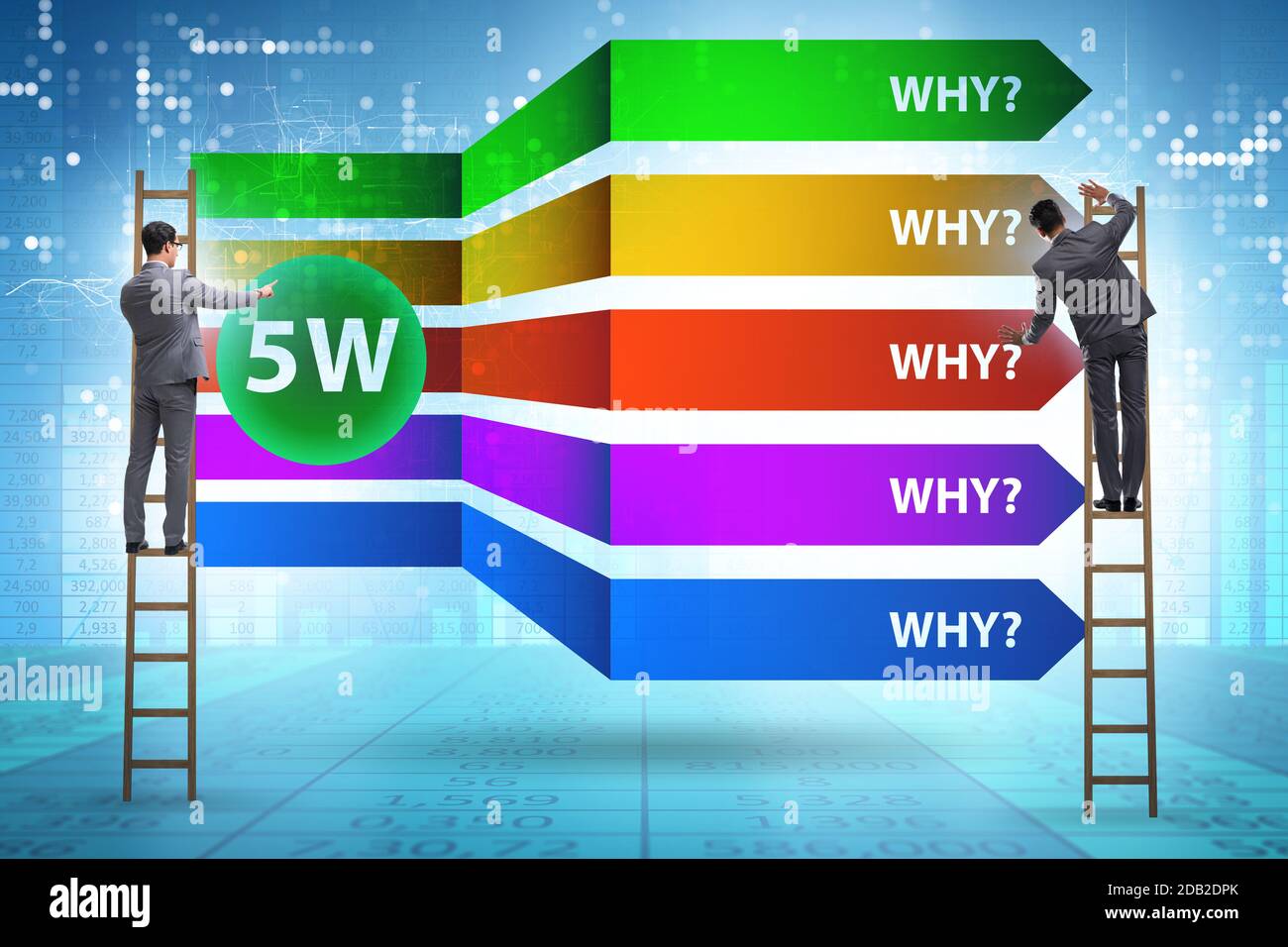5 whys hi-res stock photography and images - Alamy