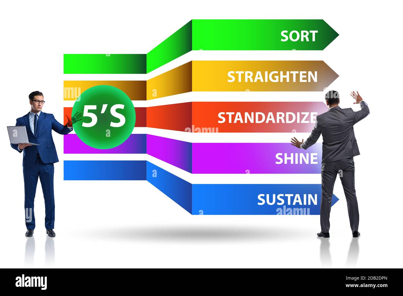 5s Methodology High Resolution Stock Photography and Images - Alamy