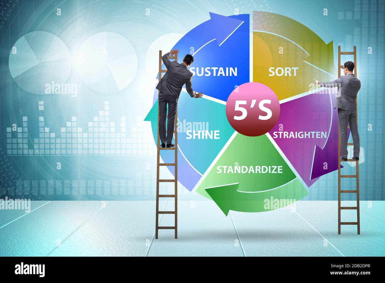 5s methodology hi-res stock photography and images - Alamy