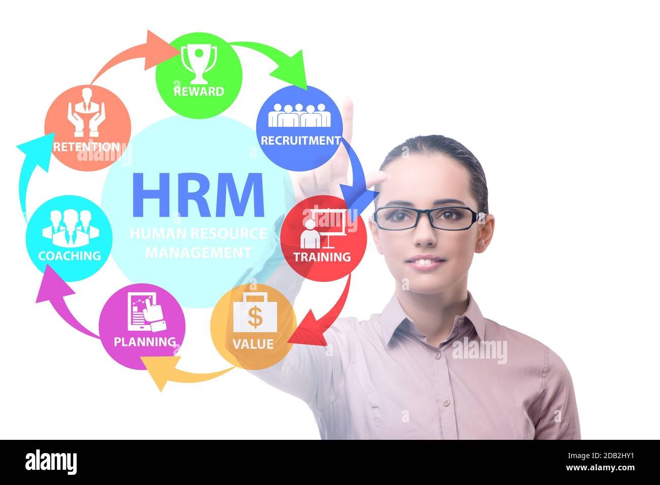 HRM - Human resource management concept with the businesswoman Stock ...