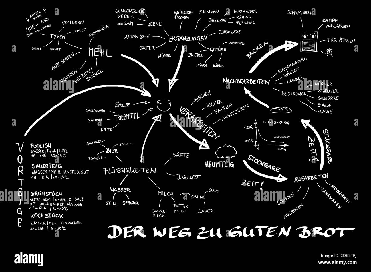 Mindmap hi-res stock photography and images - Alamy