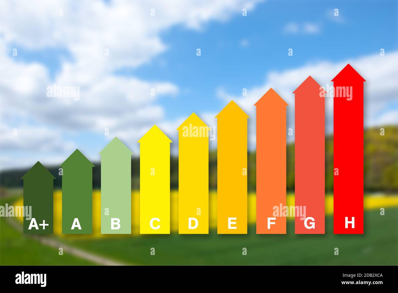 An energy rating graph with arrows on nature background Stock Photo - Alamy