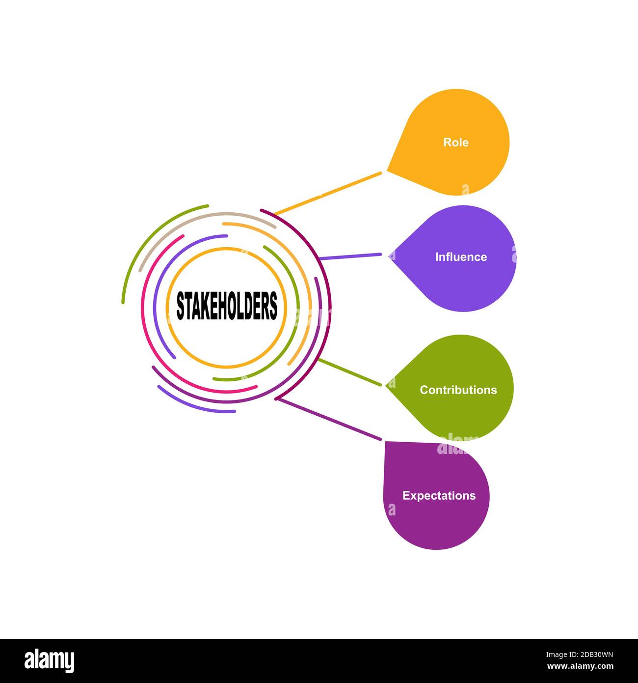 Community stakeholder meeting hi-res stock photography and images - Alamy