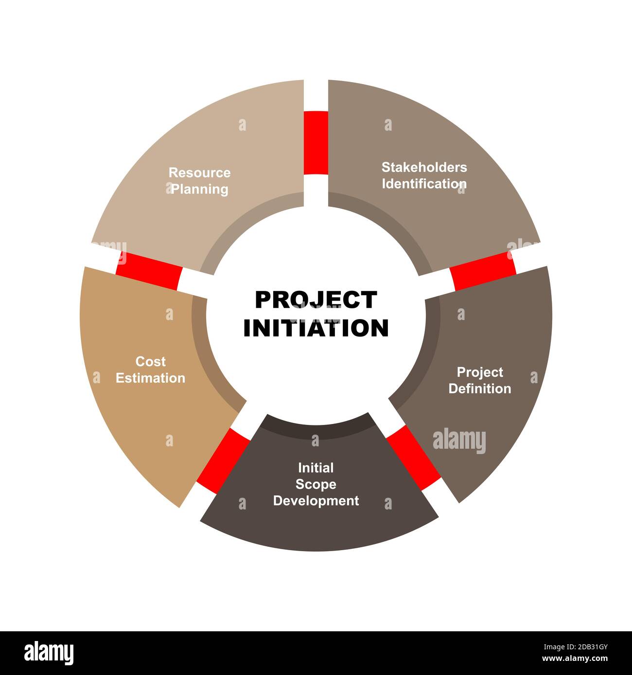 Diagram of Project Initiation with keywords. EPS 10 - isolated on white ...