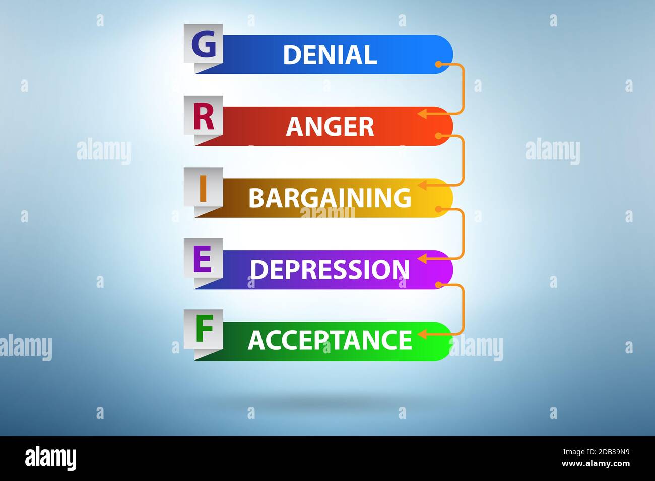 Illustration of five stages of the grief Stock Photo - Alamy