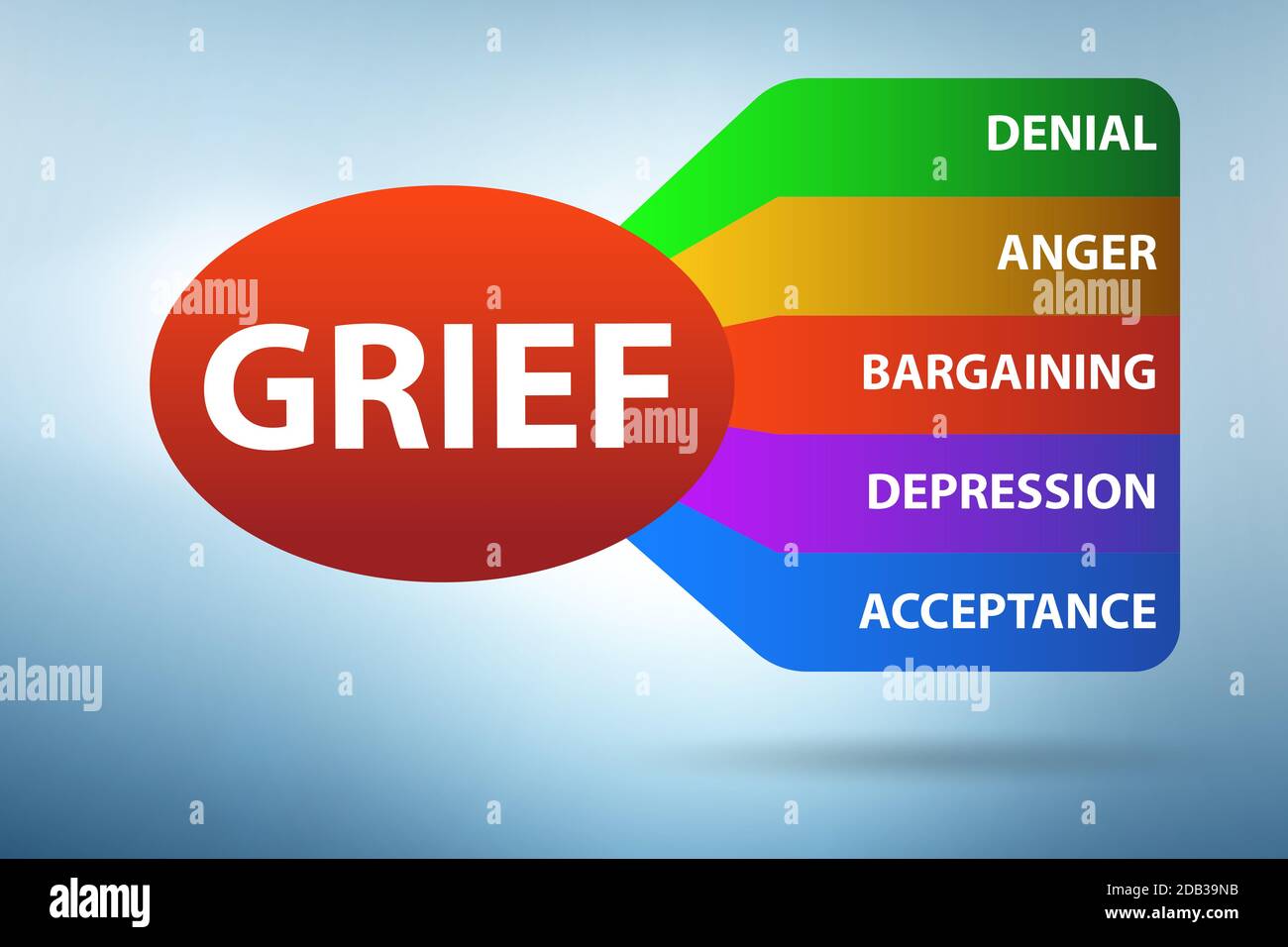 Illustration of five stages of the grief Stock Photo - Alamy