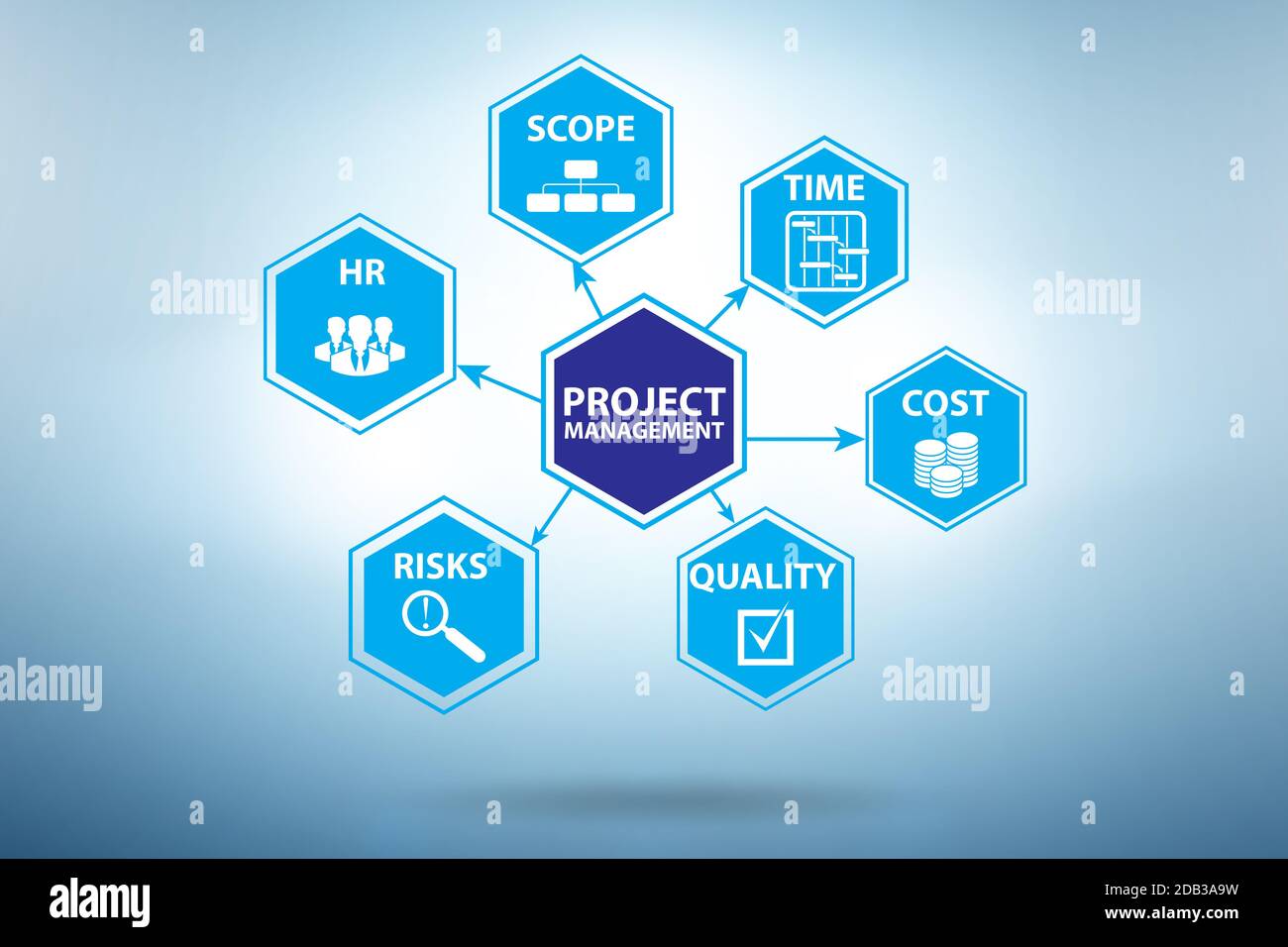 Project Management concept with the key components Stock Photo - Alamy