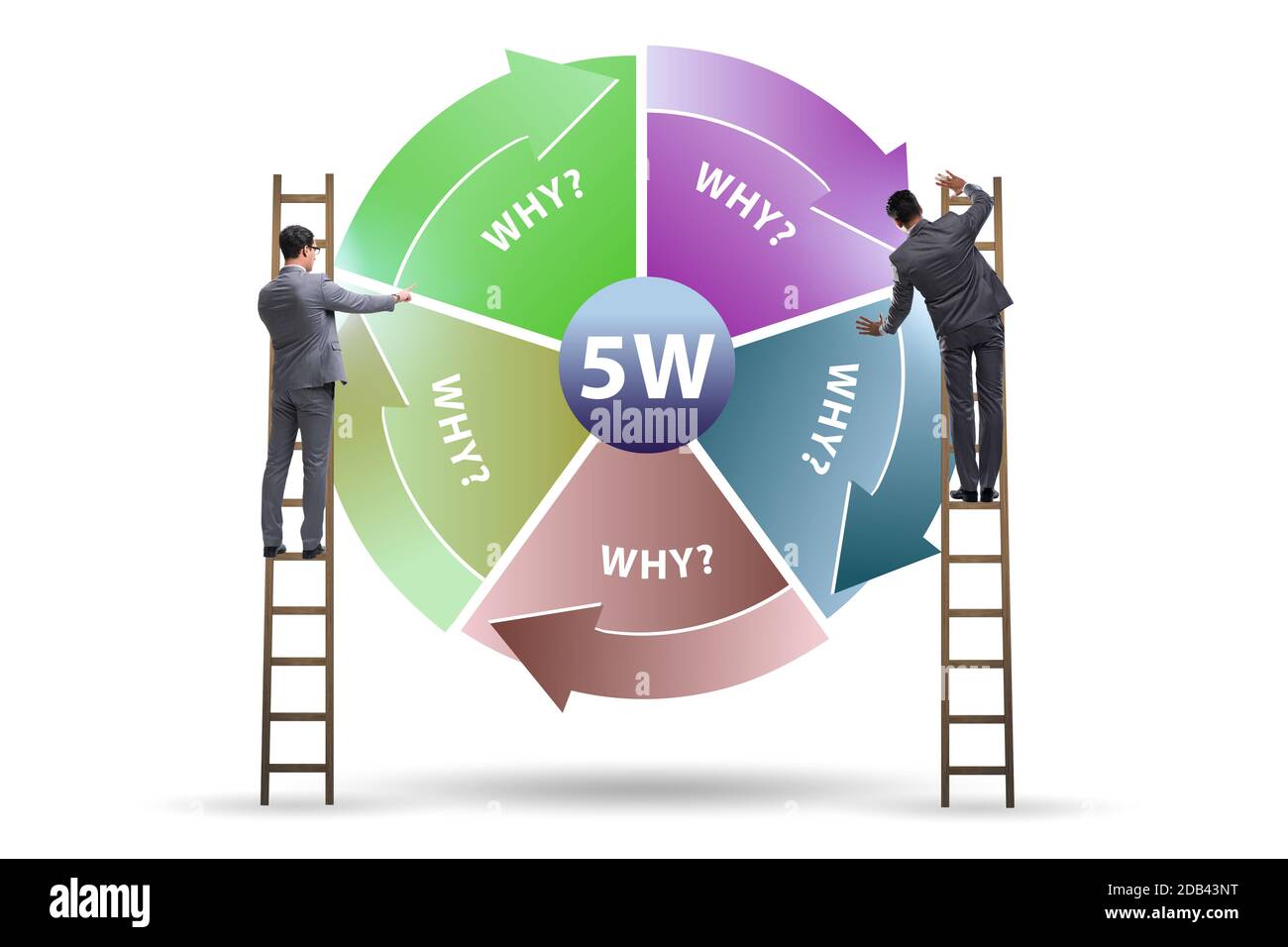 5 whys hi-res stock photography and images - Alamy